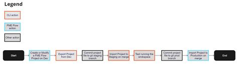 getting started with the fme flow command line interface cli fme support center