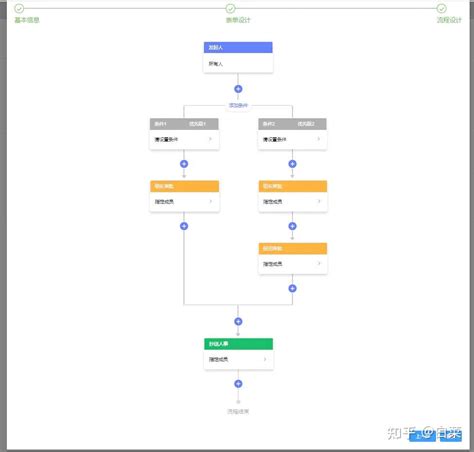基于activity实现自定义审批流 知乎