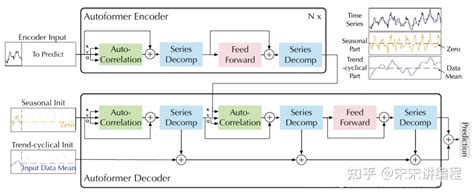 【千锋python】时序预测的深度学习算法介绍！（三） 知乎