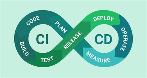 khuram murad on linkedin webdevelopment devops automation