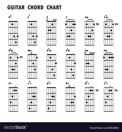 Music Notes Chart Guitar Ponasa