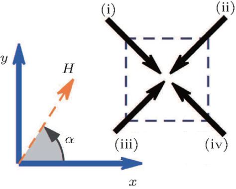 The Direction Of X And Y Axes Are 0 1 And 1 0 So The Directions Download Scientific