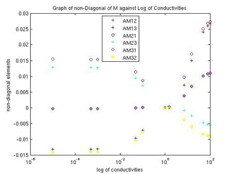 The Approximated First Order Pt For A Cylinder Download Scientific