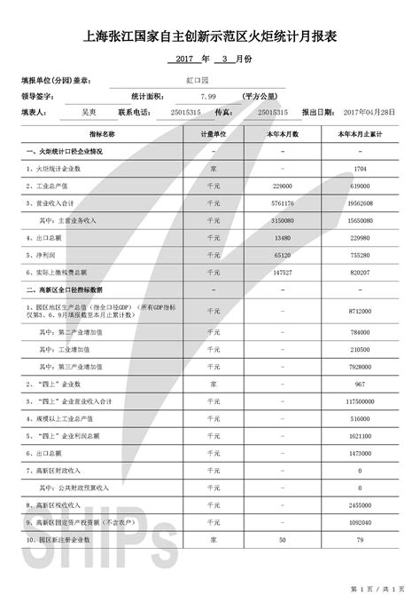 上海张江高新区火炬计划统计月报表2017年3月 上海市虹口区人民政府