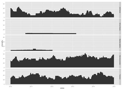 R Geom Area Group And Fill By Different Variables Stack Overflow