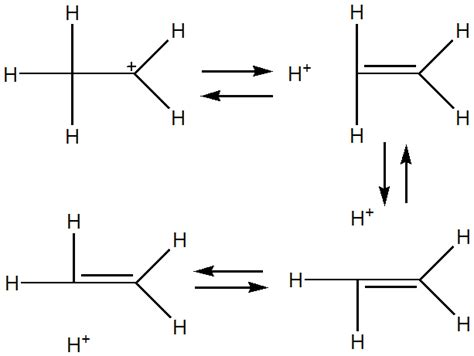 Hyperconjugation Effect R Organicchemistry