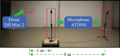 figure 1 from drone authentication via acoustic fingerprint semantic
