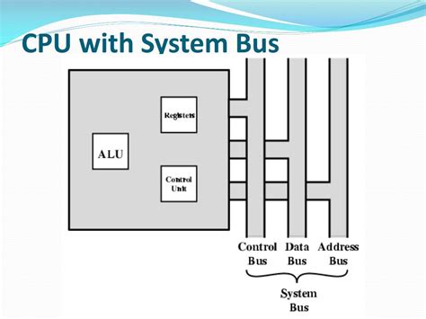 Ppt Processor Structure And Function Chapter 12 Powerpoint