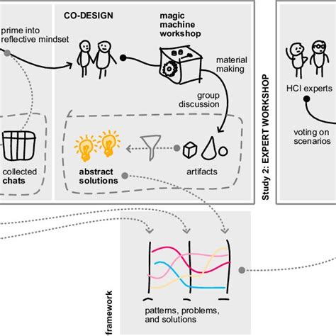 An Overview Of Our Multi Method Approach To Identifying And Download Scientific Diagram