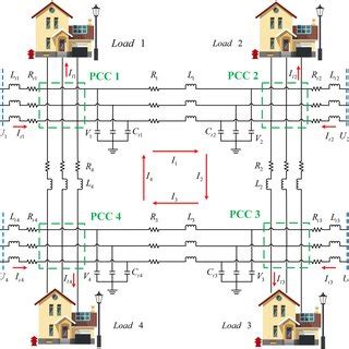 The Structure Of Interconnected Microgrids With Ring Topology Download Scientific Diagram
