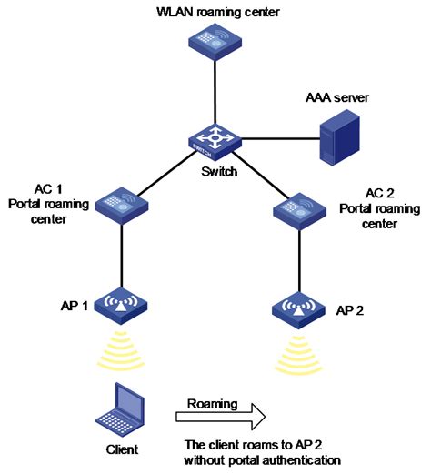 Support H C IStation Technology White Paper W H C