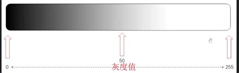 视觉应用中常见概念灰度值 ccd视觉对位系统 mark灰度值 CSDN博客