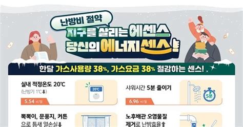 산업부 시민단체와 겨울 에너지 절약 캠페인