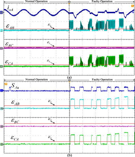 Figure 13 From Open Switch And Current Sensor Fault Diagnosis Strategy