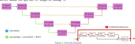 figure 1 from dabs ls deep atlas based segmentation using regional level set self supervision