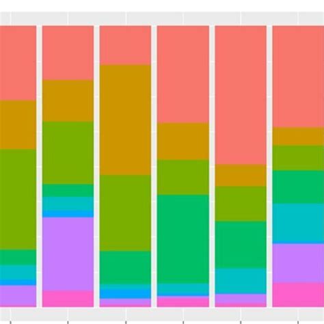 Silhouette Width For Determining The Optimal Number Of Clusters Higher