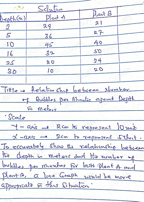 Solved Iii Ausing The Following Data Construct A Graph That Accurately Shows The