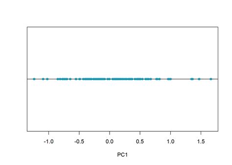 Hoofdstuk 9 Autoencoders Machine Learning