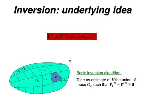 Ppt Experimental Validation Of A Fast Non Iterative Imaging Algorithm