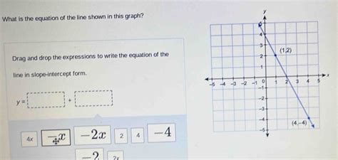 Solved What Is The Equation Of The Line Shown In This Graph Drag And Drop The Expressions To