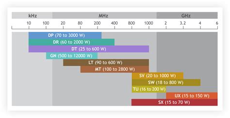 Broadband RF Power Amplifiers Compliance Engineering