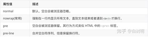 Css Li文字超出自动换行必须掌握的css书写小技巧 Csdn博客
