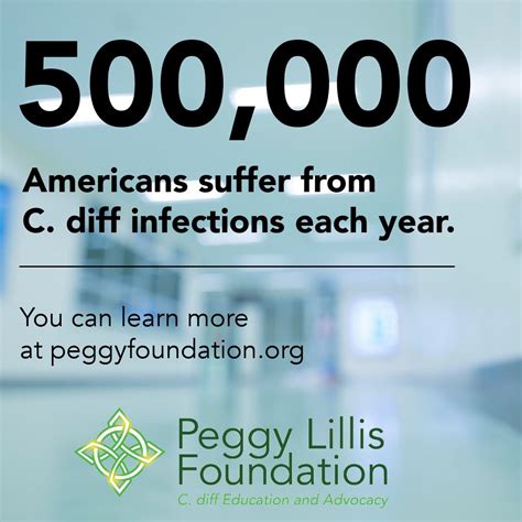 C Diff Is The Most Common Cause Of Infectious Diarrhea In Healthcare