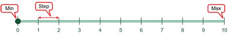 Create An Interactive Timeline Slider In Elearning Courses