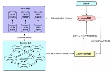 Redis常见使用方式有哪些 Redis Php中文网 Redis常见使用方式有哪些 Redis Php中文网