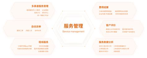 纷享销客 软件库 天极网