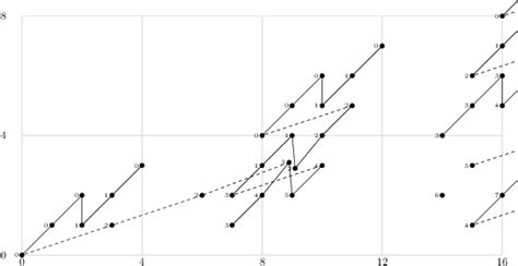 Figure 3 3 From Algebraic K Theory Of Real Topological K Theory Semantic Scholar