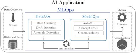 [논문 리뷰] Towards Trustworthy Machine Learning In Production An Overview