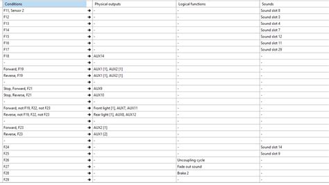 Setting ESU LokSound Decoders To Match Function Key Operations With The LokProgrammer DCC Help