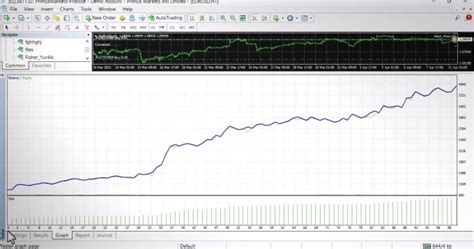 Create Expert Advisor For Mt4 Ea For Metatrader By Aqibabbasi606 Fiverr