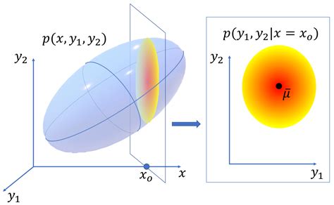 Gaussian Process And Deep Learning Atmospheric Correction
