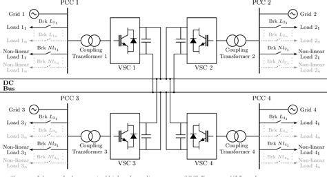 Figure 1 From Multiterminal Hvdc System With Power Quality Enhancement