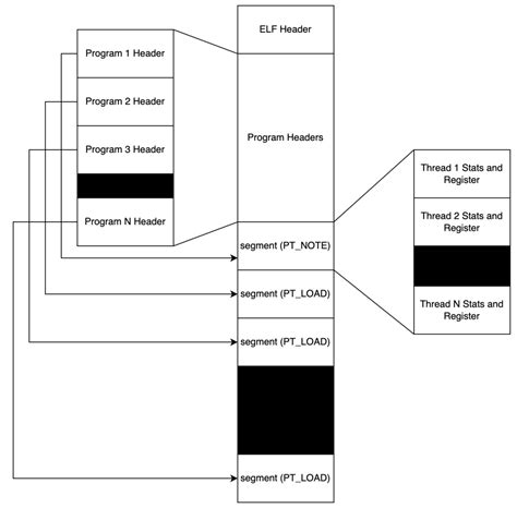 Understanding Native Crashes In Android Development Boardor