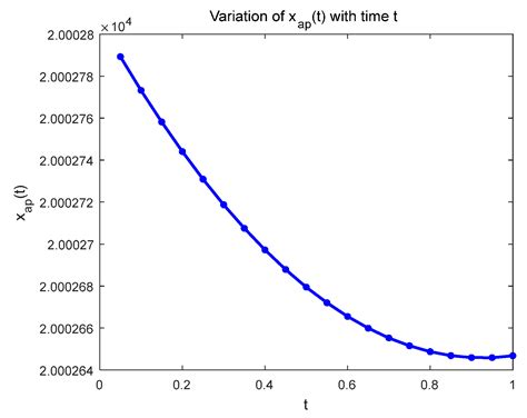 resource allocation in wireless powered mobile edge computing systems