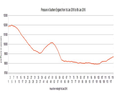 Joystick Weather Clock 15 Months On Rydepier Blog Spot