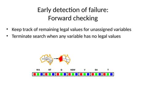 Constraint Satisfaction Problem In Aippt