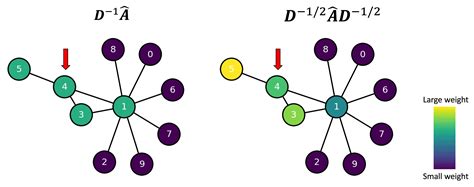 Graph Convolutional Neural Networks Matthew N Bernstein