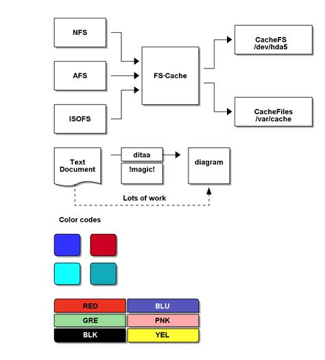 让markdown支持ascii流程图和javascript流程图jerkwin 让markdown支持ascii流程图和javascript流程图jerkwin