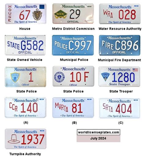 License Plates Of Massachusetts