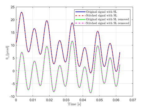 16 Illustration On How Steady Lensing Attenuates Large Scale Optical Download Scientific