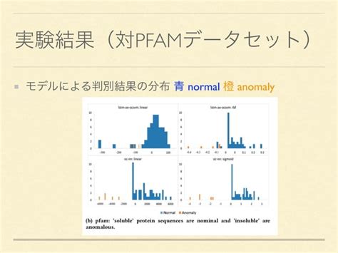 論文紹介 anomaly detection using one class neural networks 修正版 ppt
