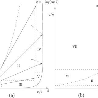 The Boundary Value Problem After The Logarithmic Transform Download Scientific Diagram