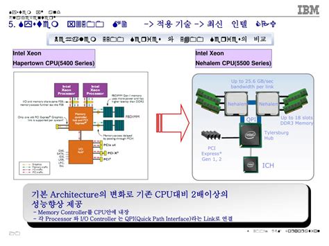 Ppt Ibm System X New Generation Server X3500 M2 제품소개서 Powerpoint