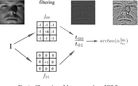 figure 6 from illumination normalization based on weber s law with application to face