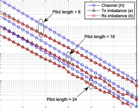 Normalized Mse Versus Snr Download Scientific Diagram