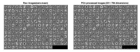Matlab实现zca去白化机器学习 无监督学习实践1 Pca与白化 Csdn博客